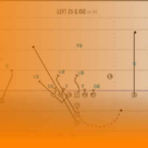Football Defensive Schemes: 11 Essential Fronts and Coverages - GoRout