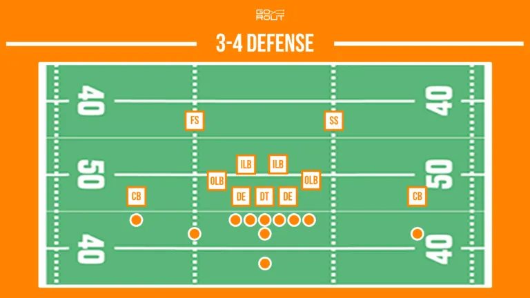 Football Defensive Formations: A Guide for Coaches & Players - GoRout