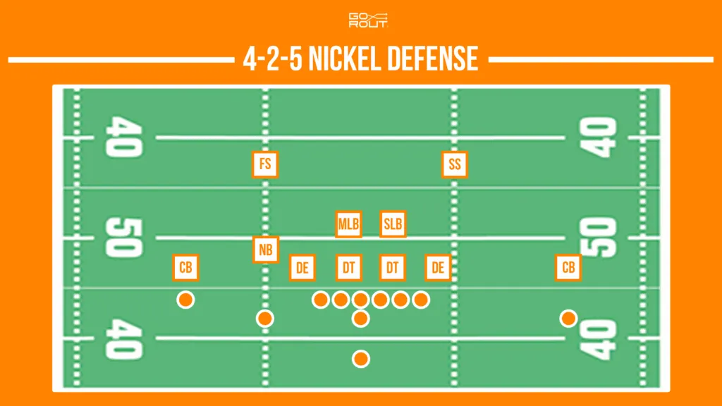 Football Defensive Formations: A Guide for Coaches & Players - GoRout