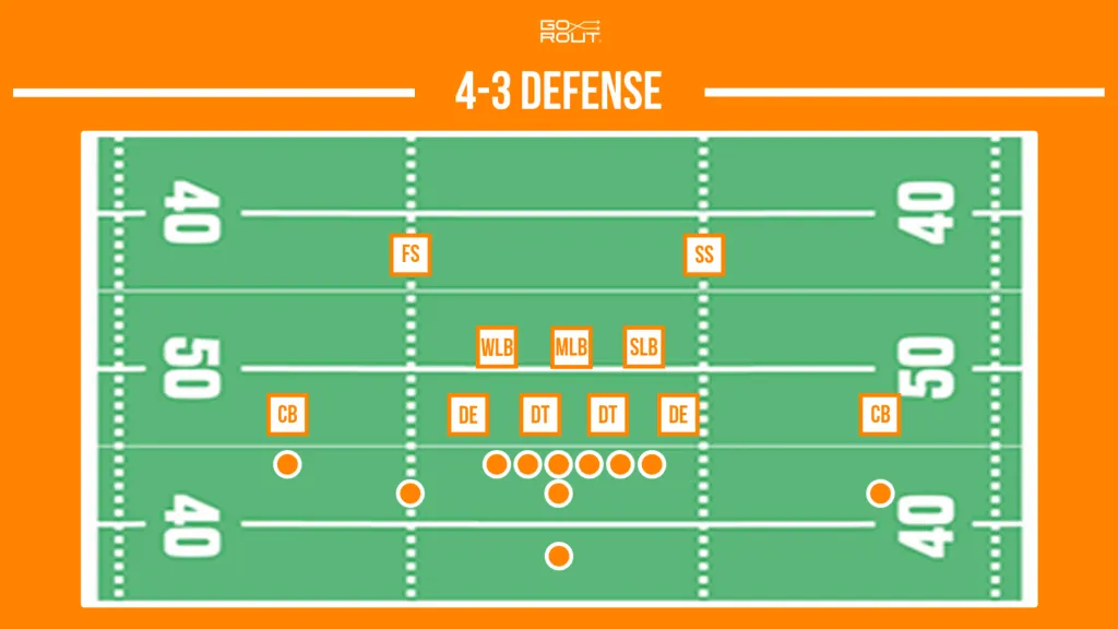 Football Defensive Formations: A Guide for Coaches & Players - GoRout