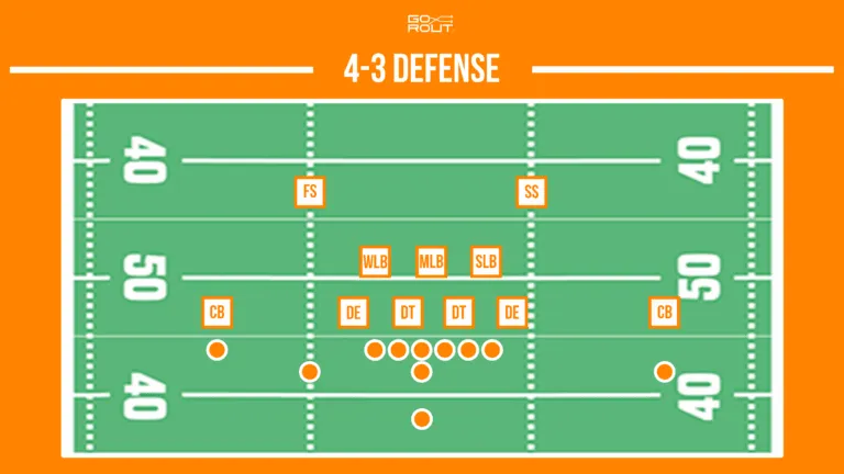 Football Defensive Formations: A Guide for Coaches & Players - GoRout