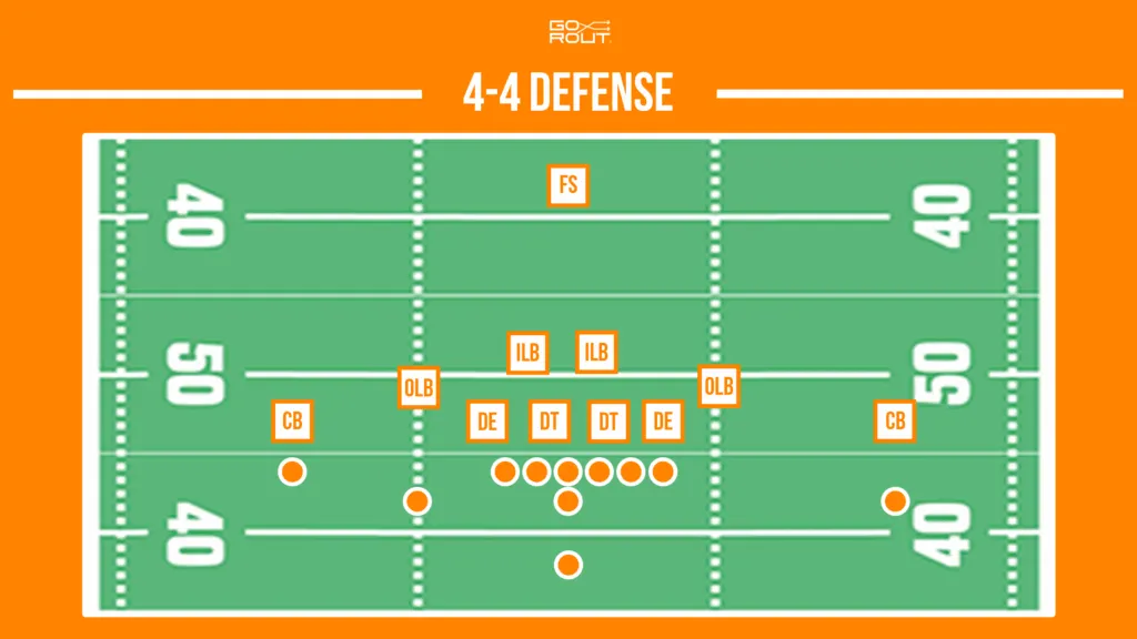 Football Defensive Formations: A Guide for Coaches & Players - GoRout