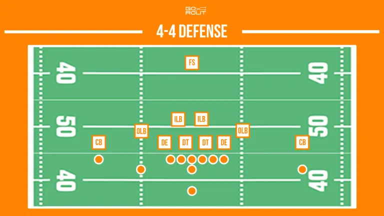 Football Defensive Formations: A Guide for Coaches & Players - GoRout