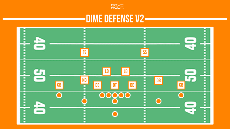 Football Defensive Formations: A Guide for Coaches & Players - GoRout