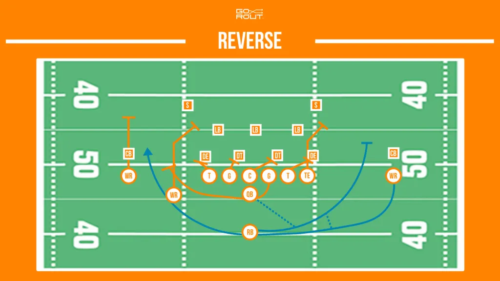 Football Running Plays: A Guide to Fundamental Run Concepts - GoRout