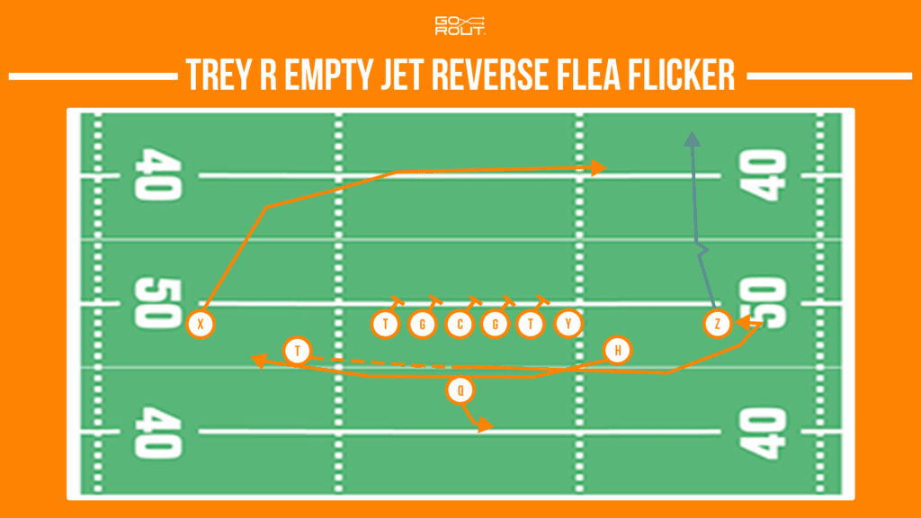 Football Trick Plays: A Guide for Coaches & Players - GoRout