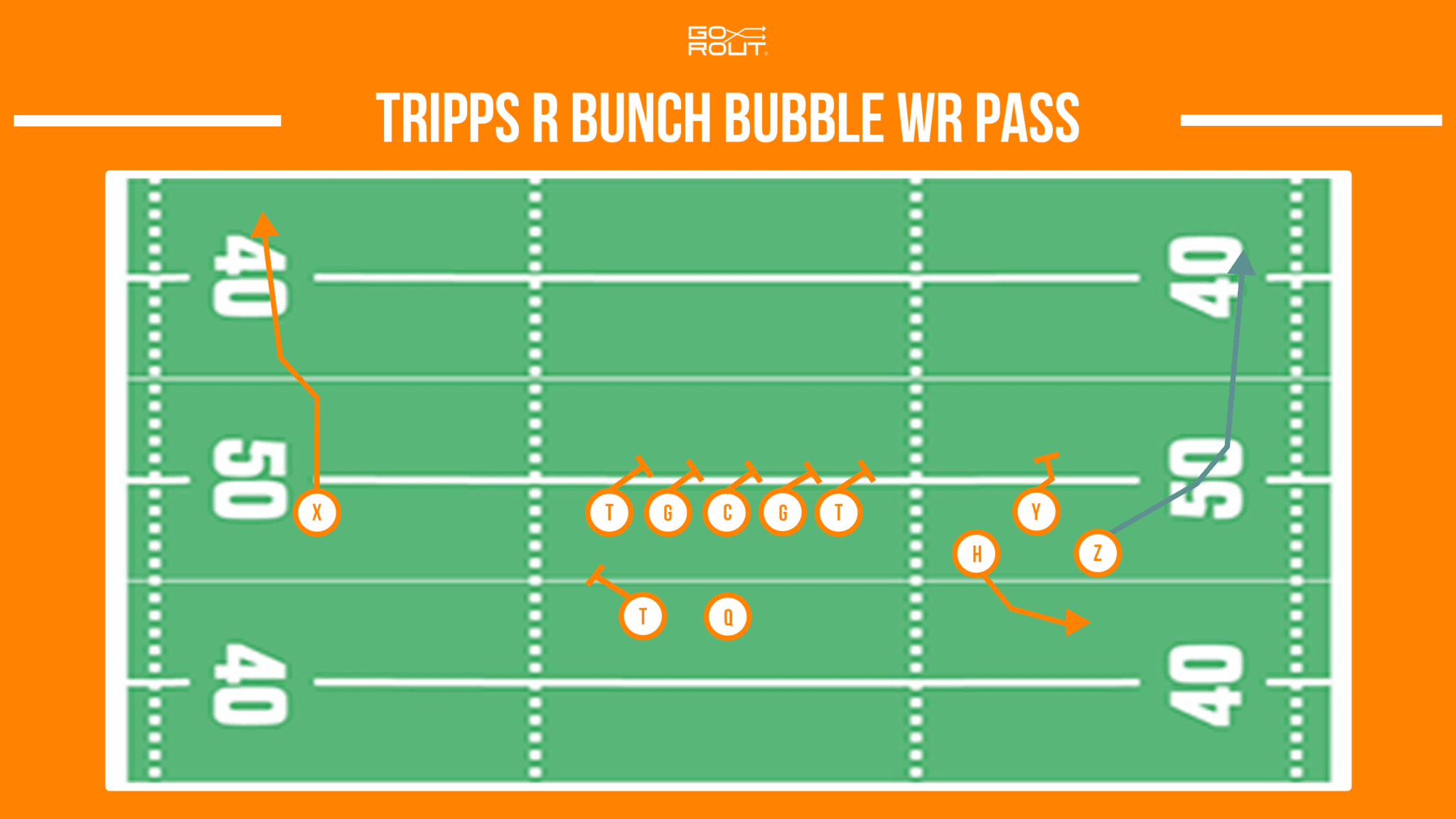 Football Trick Plays: A Guide for Coaches & Players - GoRout