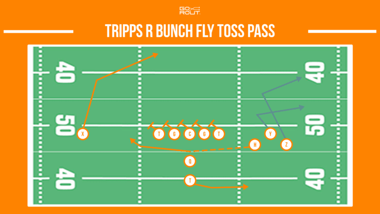 Football Trick Plays: A Guide for Coaches & Players - GoRout