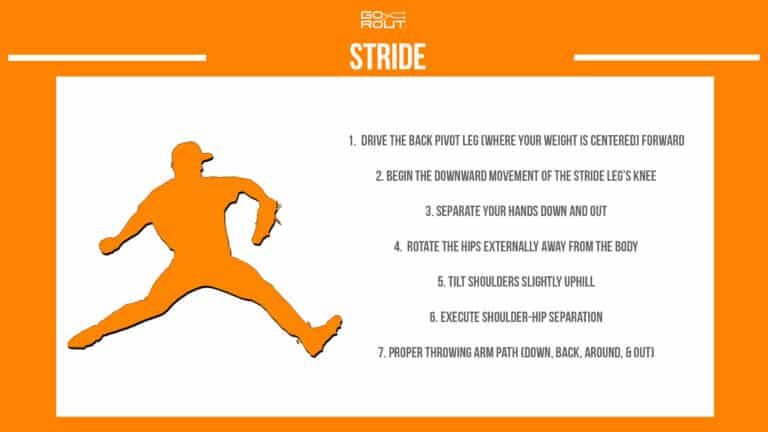 Baseball Pitching Mechanics: Step-By-Step Guide & Drills - GoRout