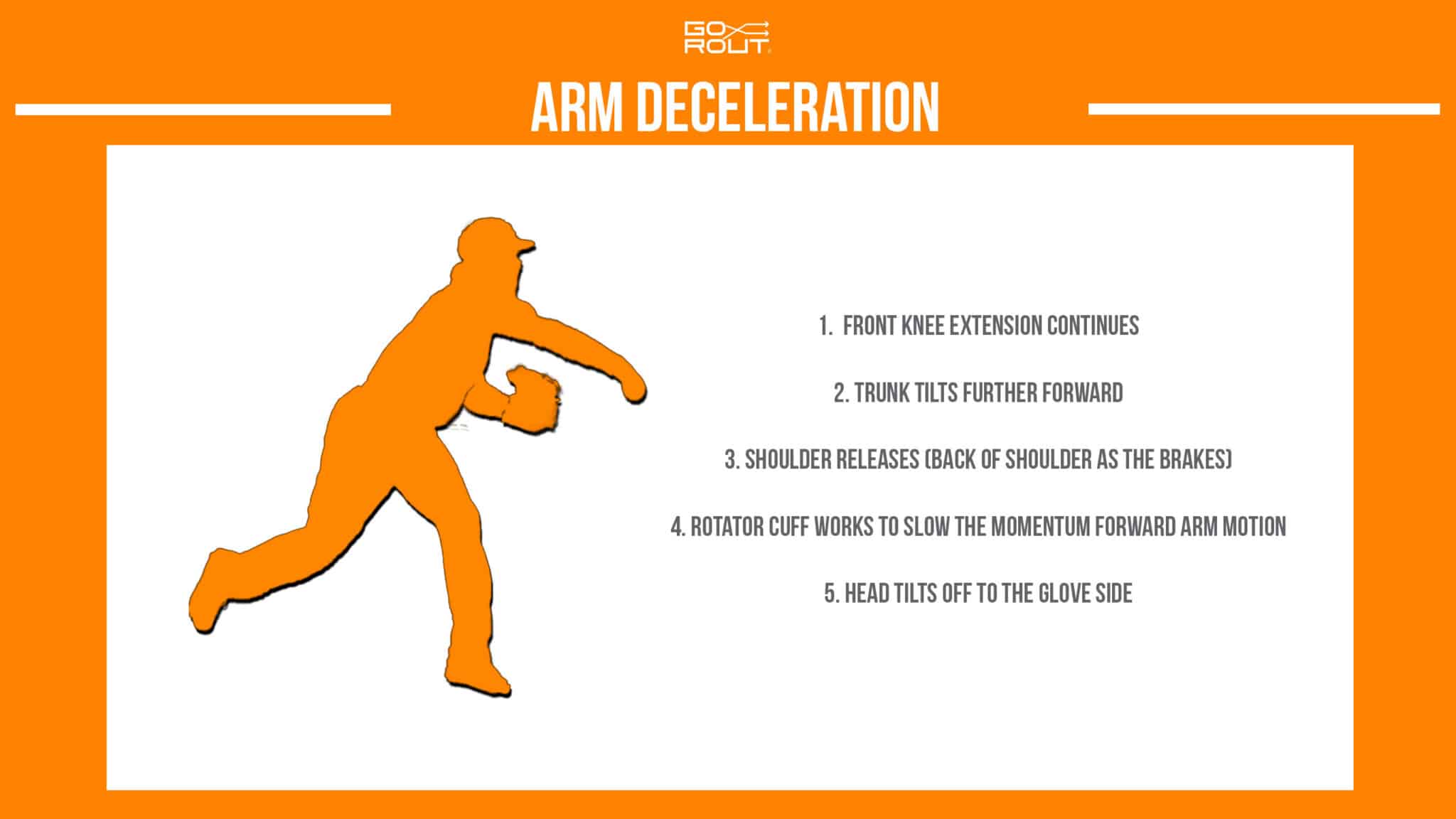 Baseball Pitching Mechanics: Step-By-Step Guide & Drills - GoRout