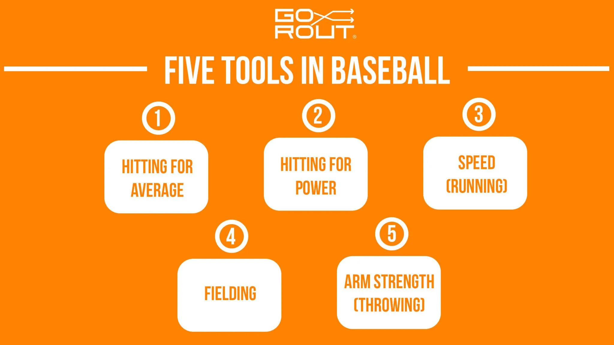 Five Tools in Baseball: How to Become a 5 Tool Player - GoRout