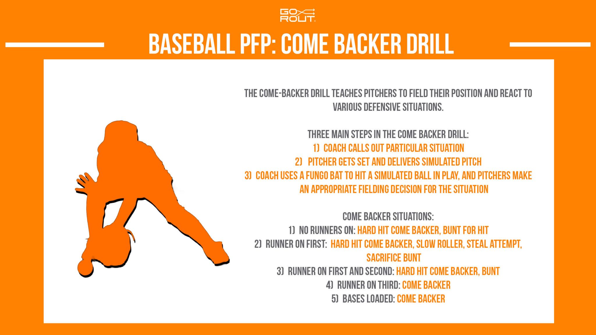 Baseball PFP: A Guide to Pitcher Fielding Practice - GoRout