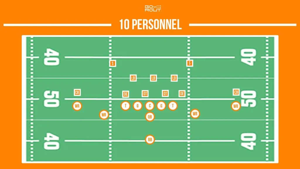 Football Personnel Groupings: A Guide for Coaches & Players - GoRout
