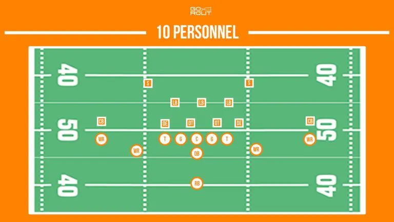 Football Personnel Groupings: A Guide for Coaches & Players - GoRout