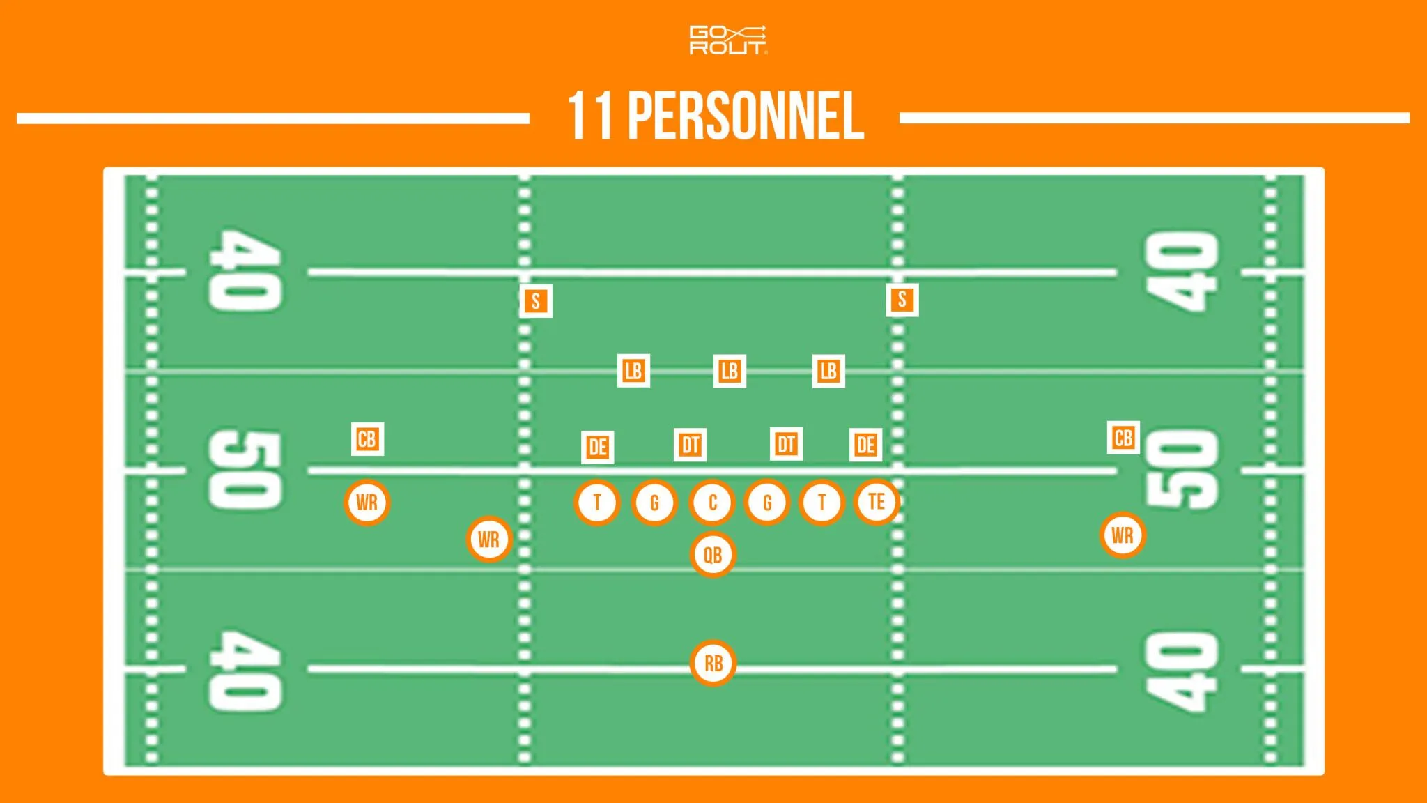 Football Personnel Groupings: A Guide for Coaches & Players - GoRout