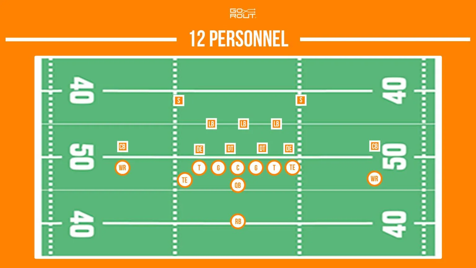 Football Personnel Groupings: A Guide for Coaches & Players - GoRout
