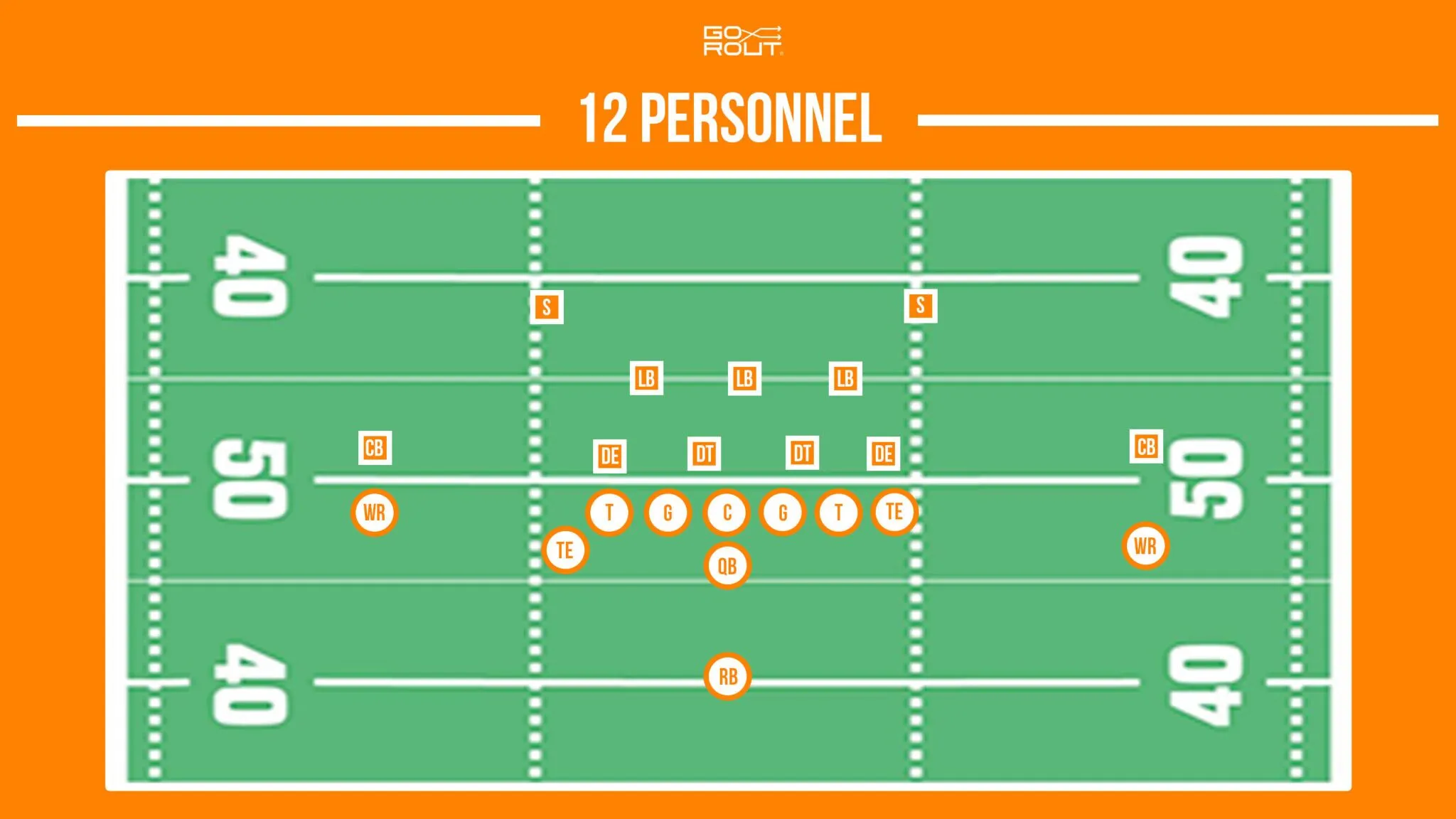 Football Personnel Groupings: A Guide for Coaches & Players - GoRout