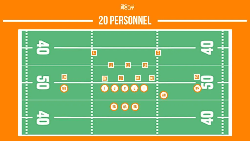 Football Personnel Groupings: A Guide for Coaches & Players - GoRout