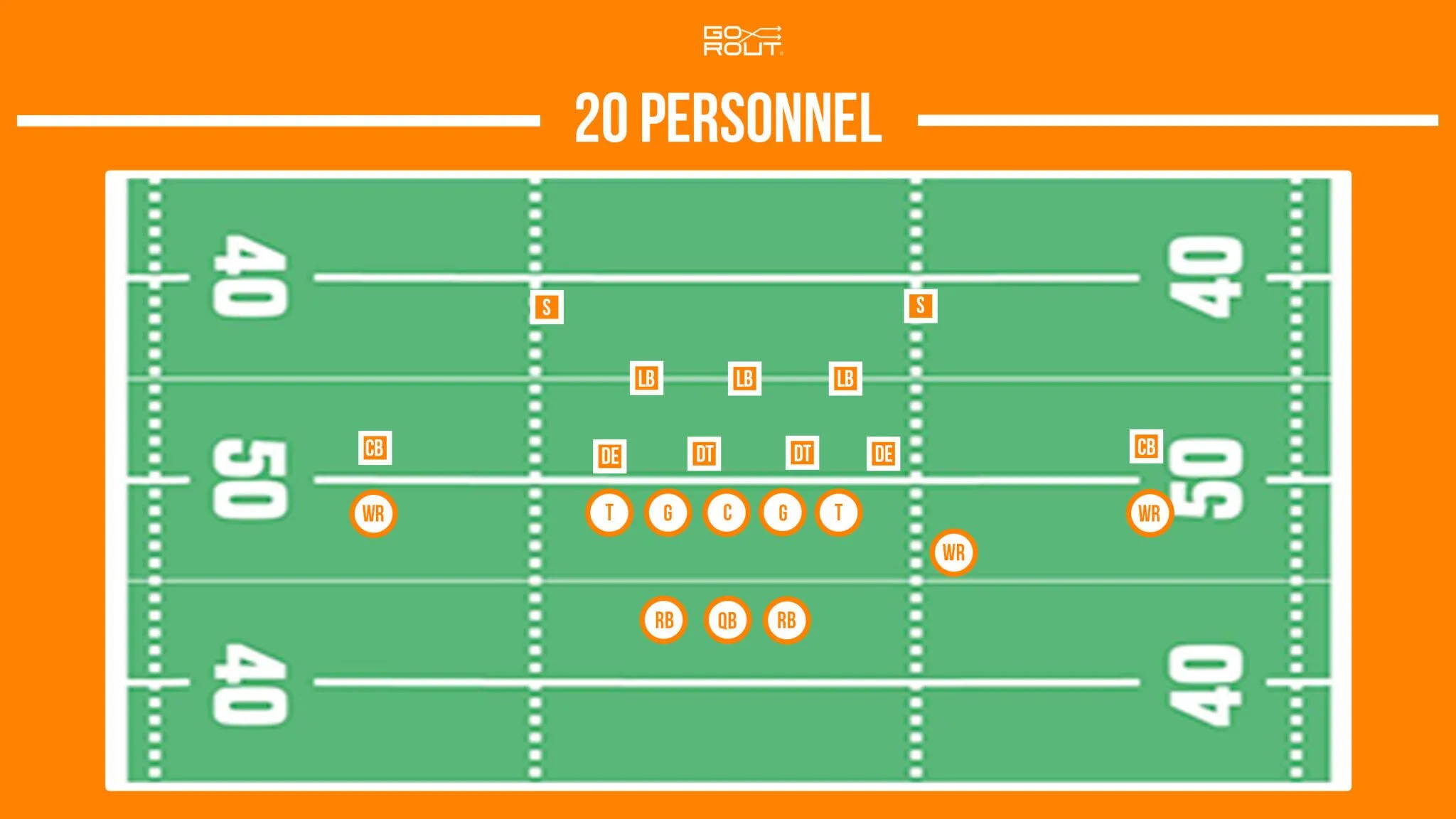 Football Personnel Groupings: A Guide for Coaches & Players - GoRout