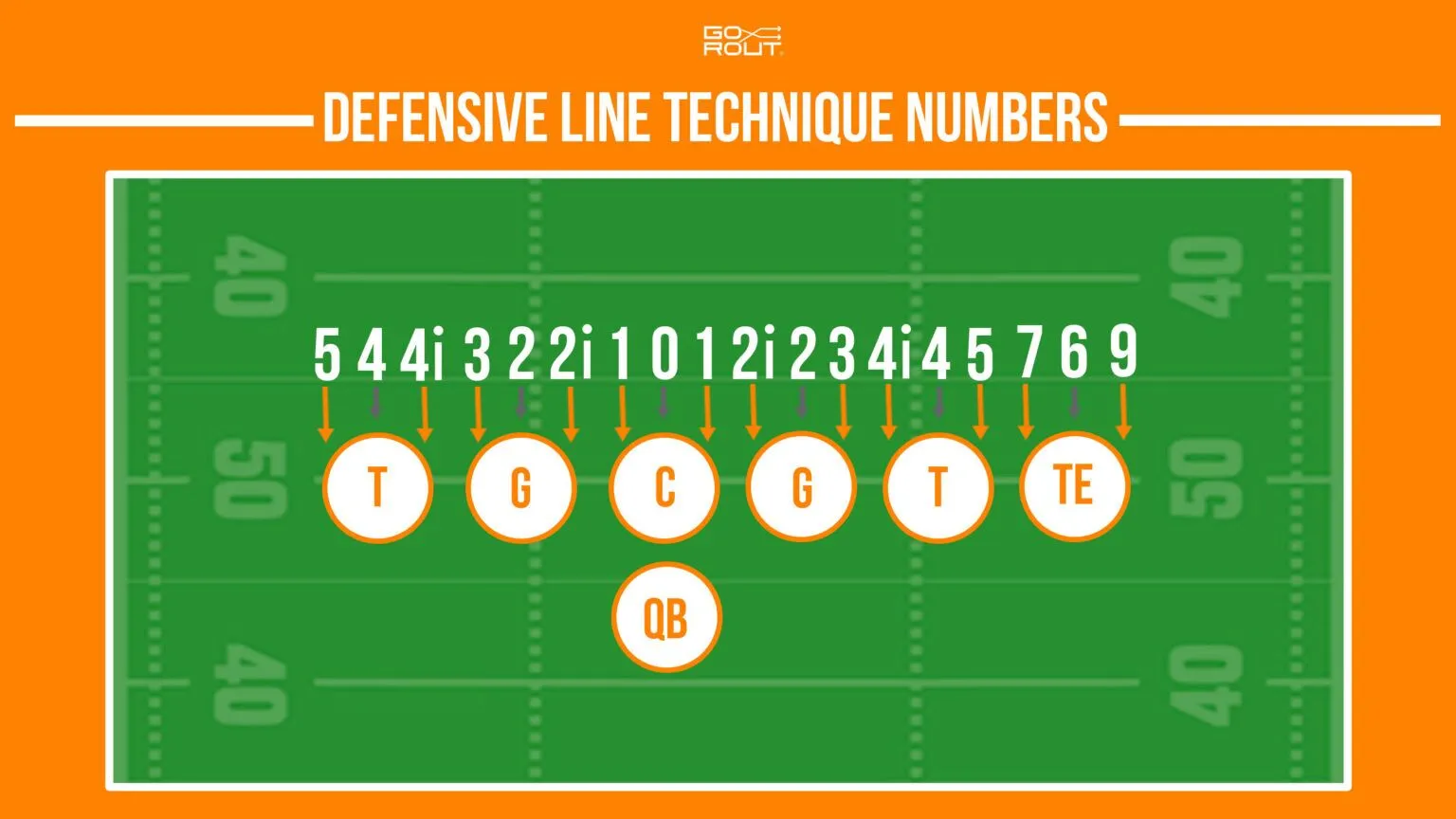 Football Defensive Line Techniques: A Complete Guide - GoRout