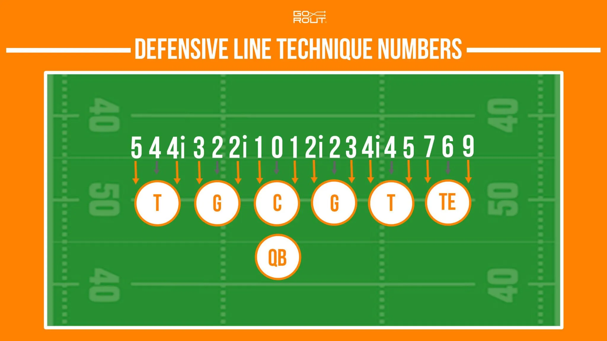 Football Defensive Line Techniques: A Complete Guide - GoRout