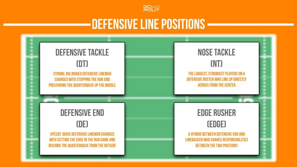 Football Defensive Line Techniques: A Complete Guide - GoRout