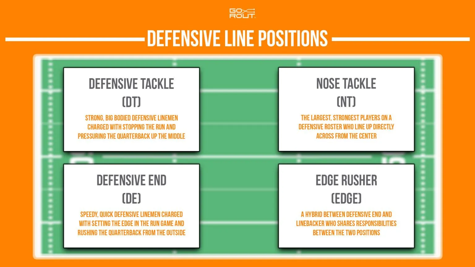 Football Defensive Line Techniques: A Complete Guide - GoRout