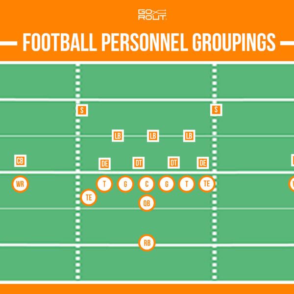 Football Defensive Formations: A Guide for Coaches & Players - GoRout