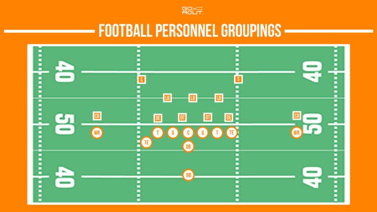 Football Defensive Formations: A Guide for Coaches & Players - GoRout