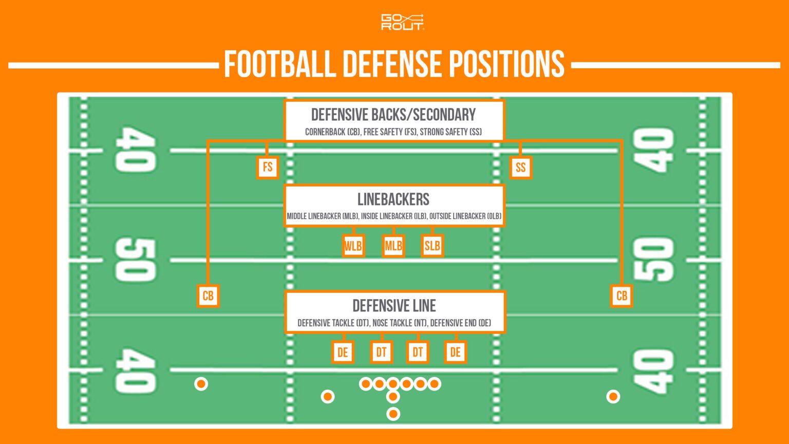 15 Football Offensive Schemes for Dynamic and Effective Plays - GoRout