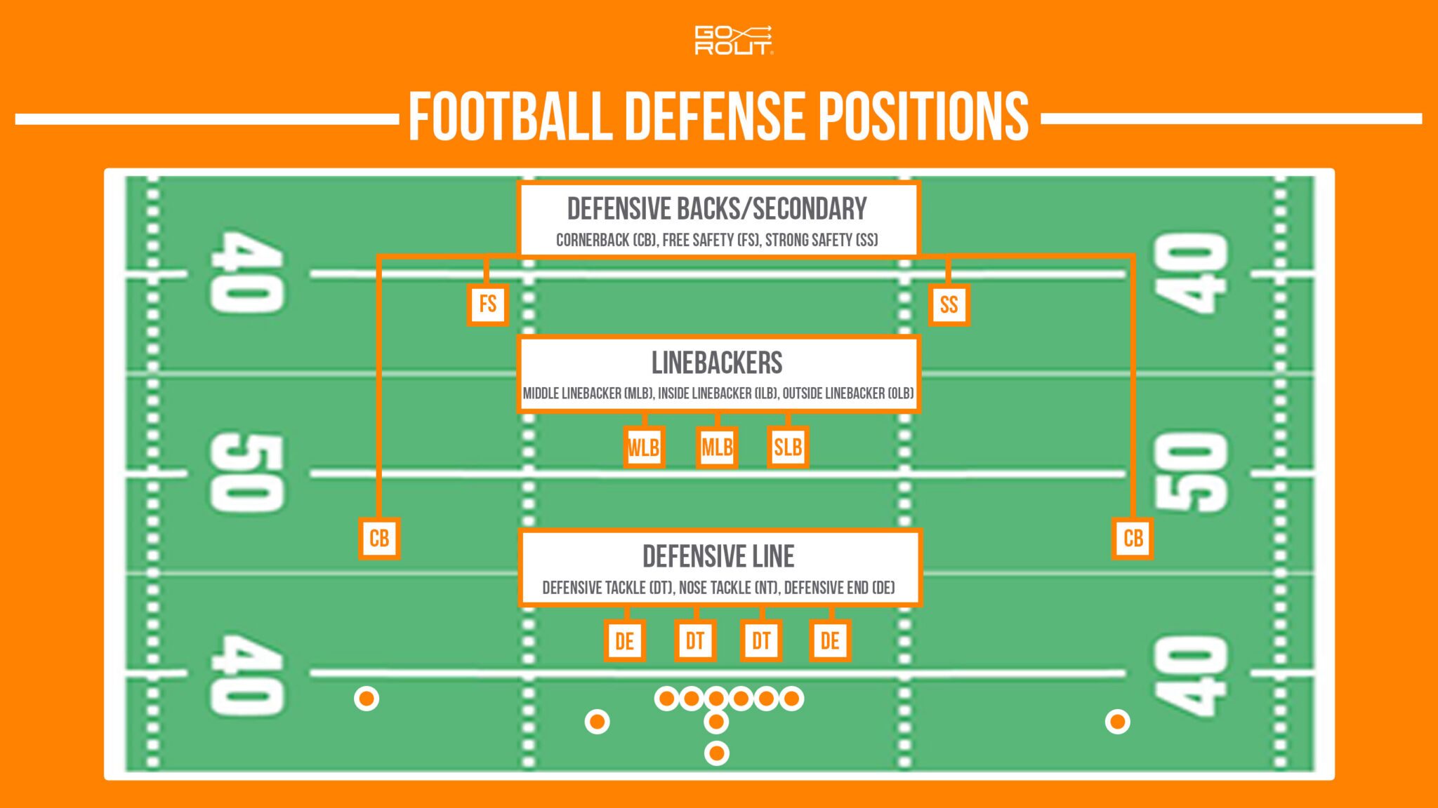 Football Defensive Line Techniques: A Complete Guide - GoRout