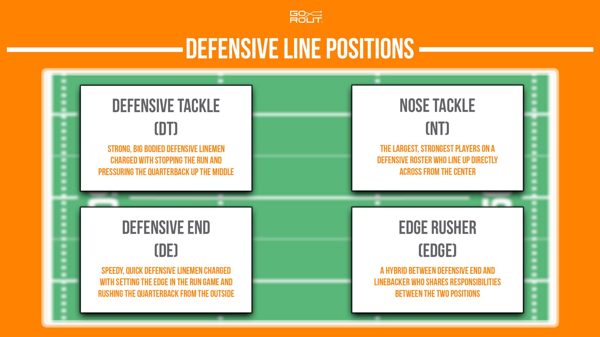 Football Defense Positions: A Complete Guide - GoRout