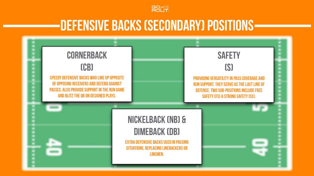 Football Defense Positions: A Complete Guide - GoRout