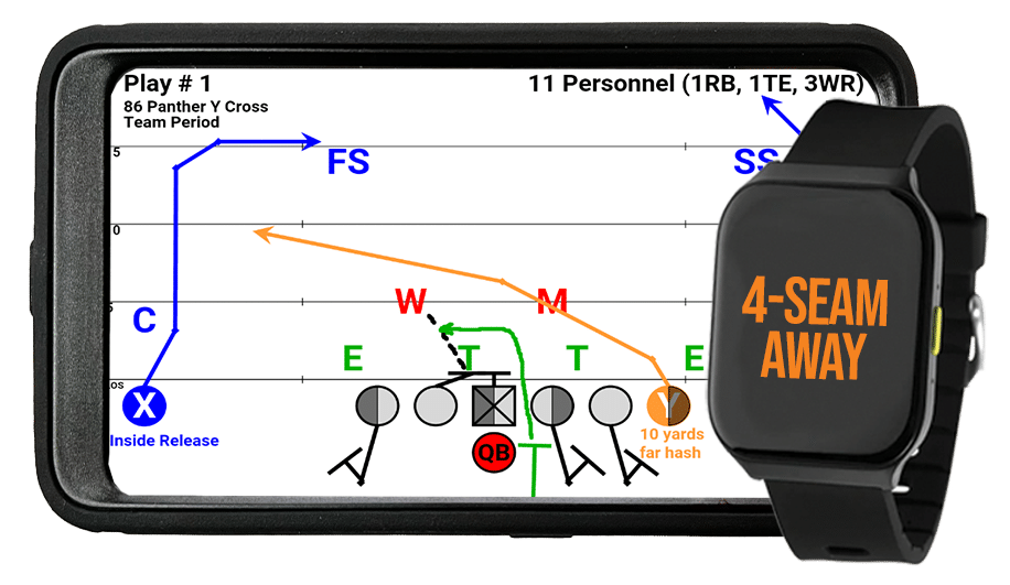 GoRout is the Best Visual Communication Tool for Coaches - GoRout