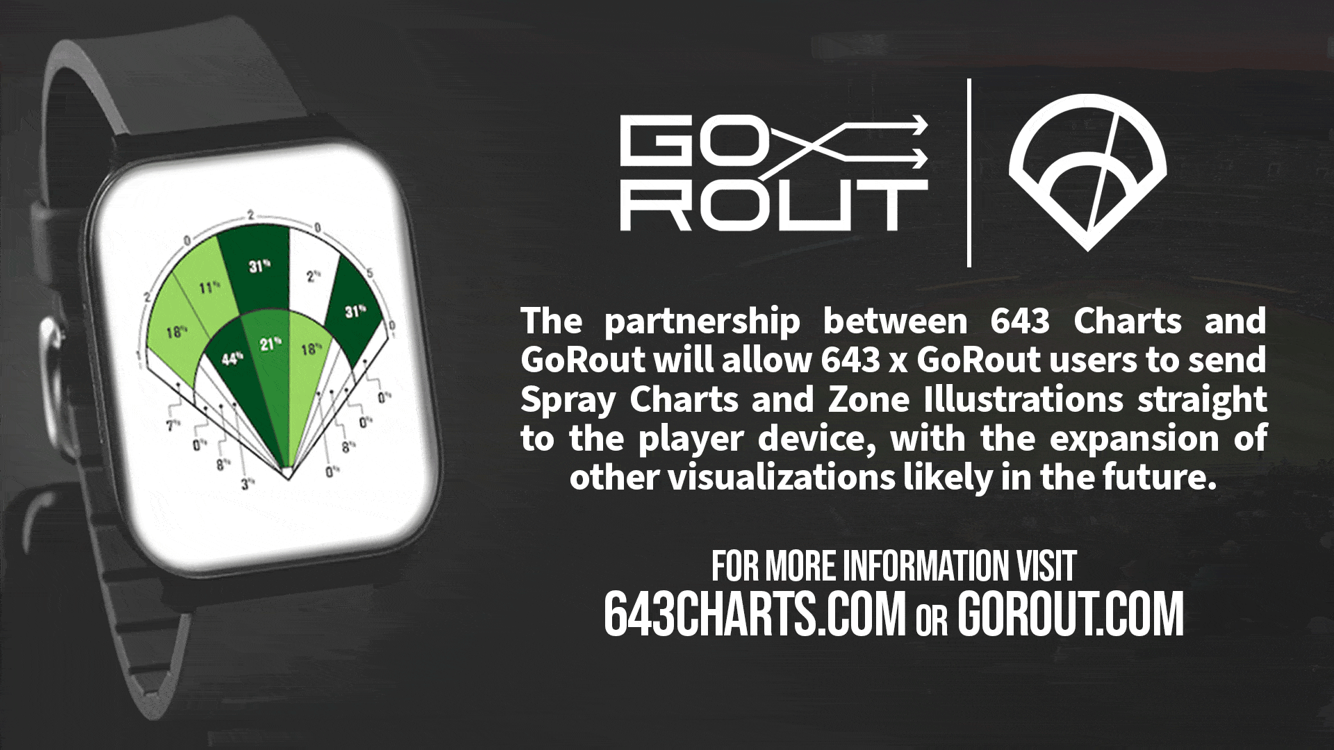 6-4-3 Charts Announces Partnership With GoRout - GoRout