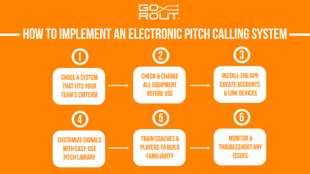 Electronic Pitch Calling System: The Ultimate Buyer’s Guide for 2025 - GoRout