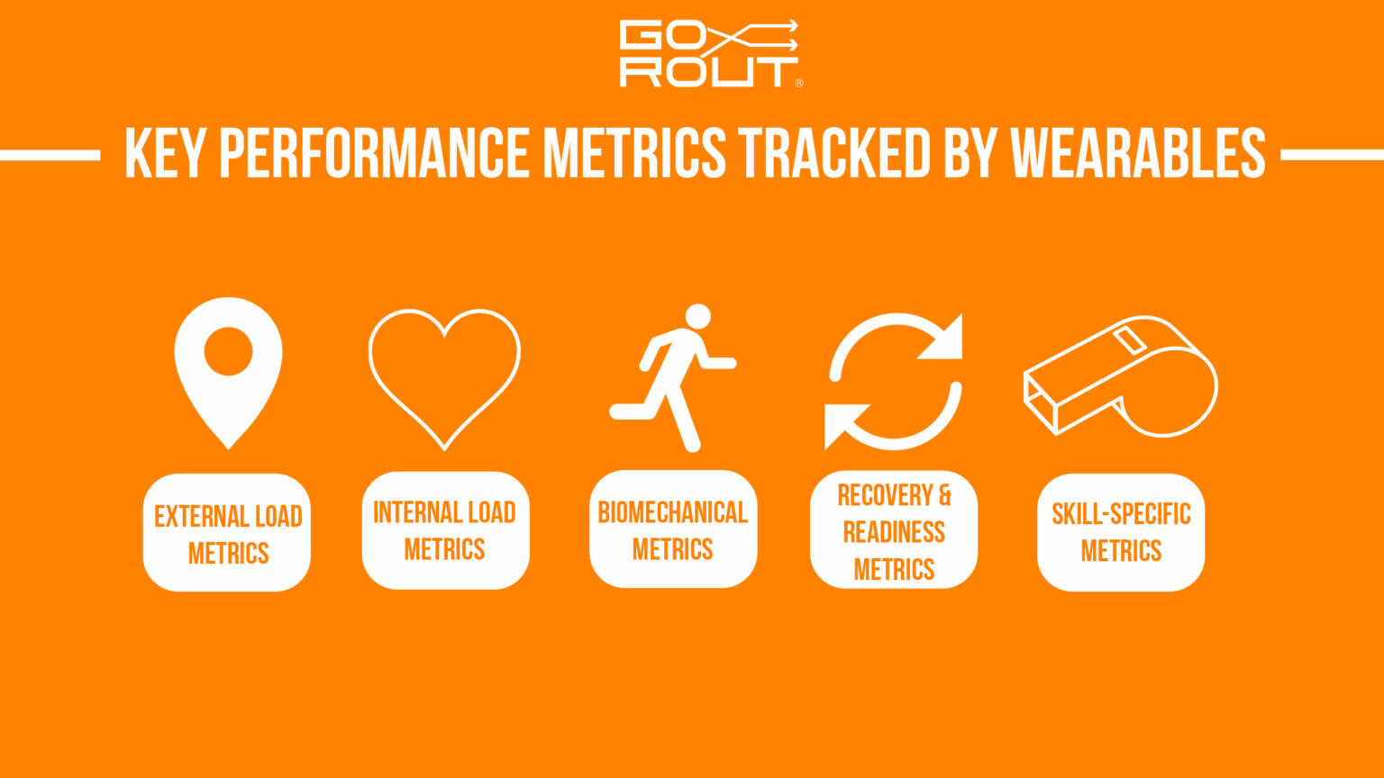 Wearable Technology In Sports: A Detailed Guide for Coaches & Teams ...