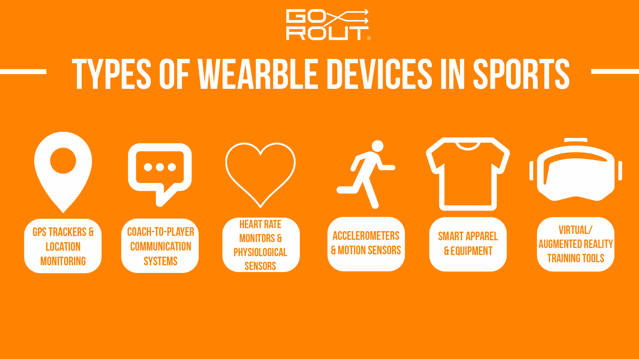 Wearable Technology In Sports: A Detailed Guide for Coaches & Teams ...
