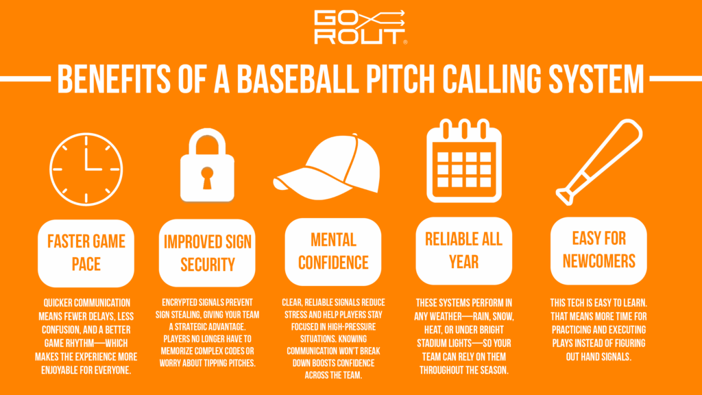 Baseball Pitch Calling System: How to Choose the Best One in 2025 - GoRout