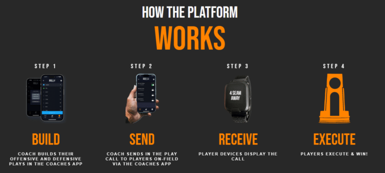 Baseball Signals System: Cracking the Code for Team Success - GoRout