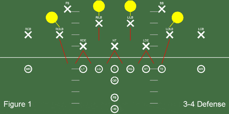 Football Playbooks: 9 Strategies for Winning Games - GoRout