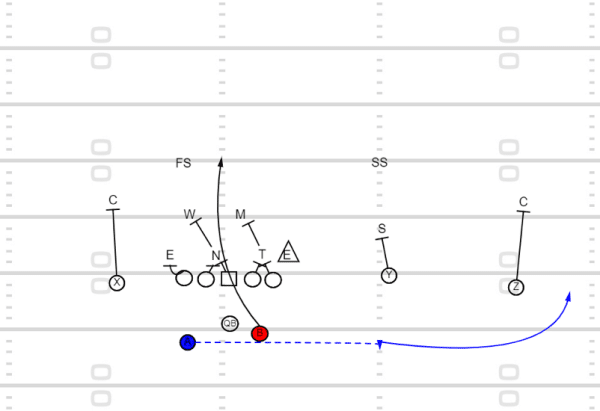 Football Playbooks: 9 Strategies for Winning Games - GoRout