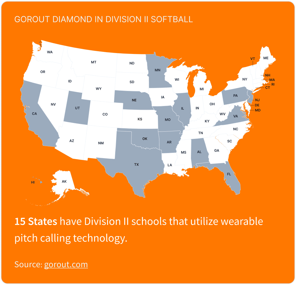 Softball Stats 101: The Impact of Pitch Calling Devices - GoRout