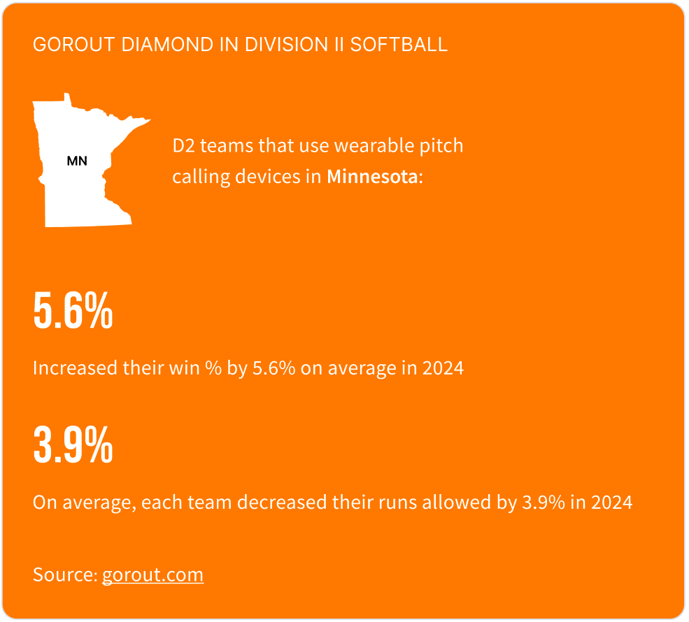 Softball Stats 101: The Impact of Pitch Calling Devices - GoRout