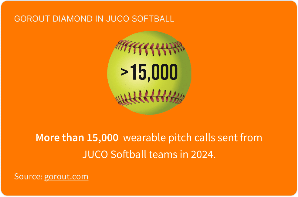 Softball Stats 101: The Impact of Pitch Calling Devices - GoRout
