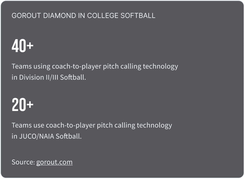 Softball Stats 101: The Impact of Pitch Calling Devices - GoRout
