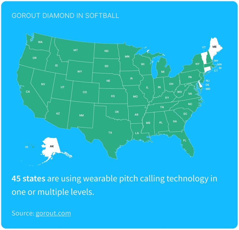 Softball Stats 101: The Impact of Pitch Calling Devices - GoRout