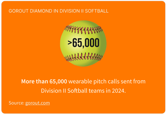 Softball Stats 101: The Impact of Pitch Calling Devices - GoRout
