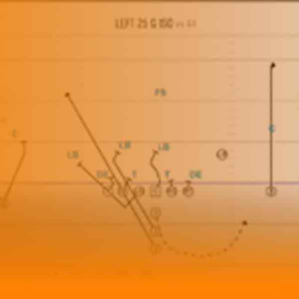 Football Play Calling System: A Winning Game Plan for Coaches - GoRout