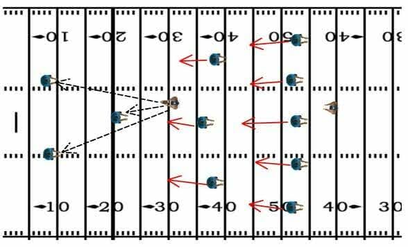 Football Playbooks: 9 Strategies for Winning Games - GoRout